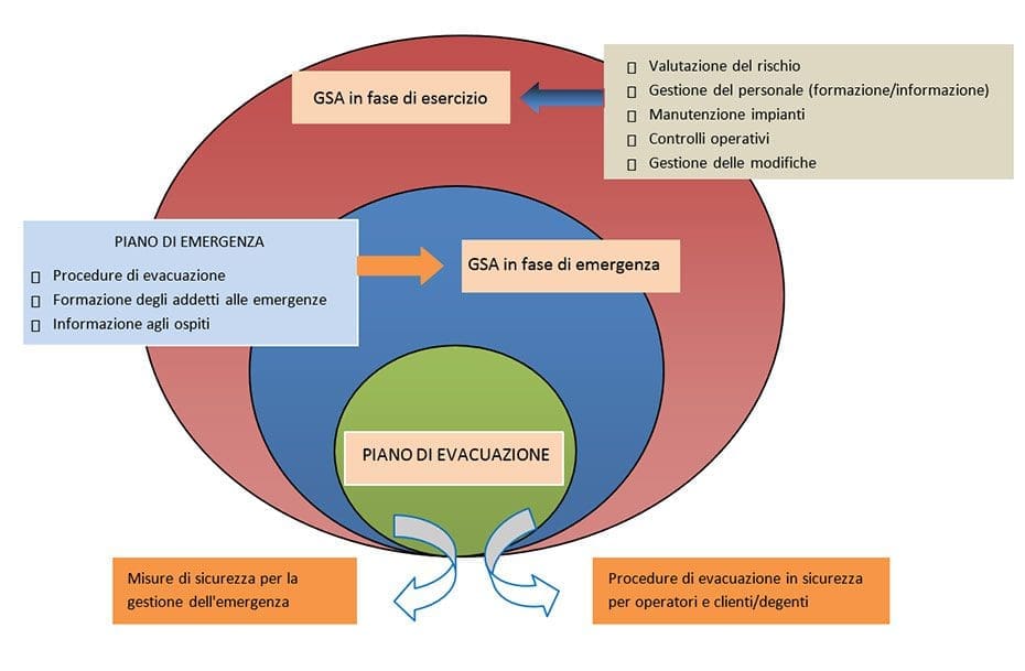 Sistema Di Gestione Della Sicurezza - ellernandez Sistema Di Gestione Della Sicurezza - ellernandez