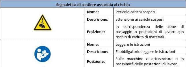 Valutazione rischio residuo nei cantieri edili - Sicurezza Cantieri