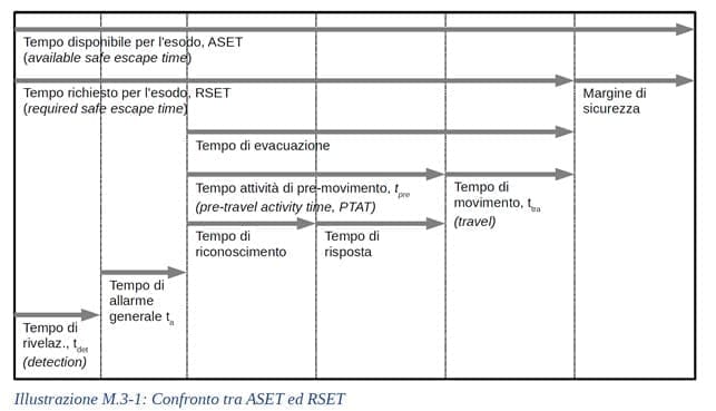 I modelli di calcolo per l’esodo - Fire Safety Engineering