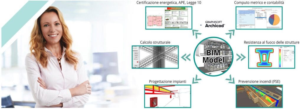 Software Namirial BIM