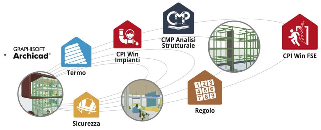 Software Namirial BIM